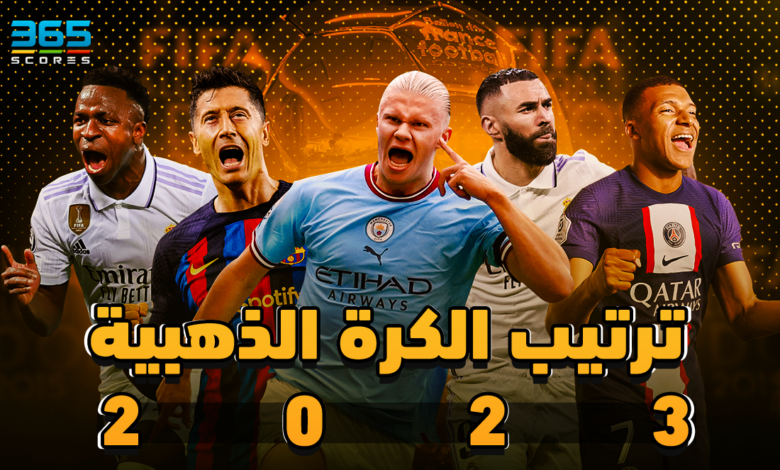ترتيب الكرة الذهبية 2023 - أفضل 10 لاعبين في العالم - 365Scores