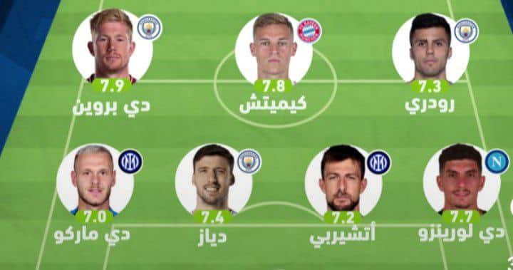 ظهور عربي ورباعي مانشستر سيتي ضمن تشكيلة 365Scores المثالية لدوري أبطال أوروبا 2022/2023 - 365Scores