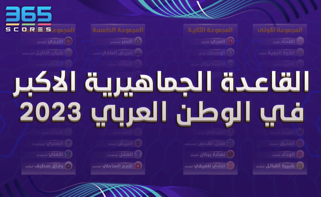 القاعدة الجماهيرية الأكبر في العالم العربي 2023 - 365Scores