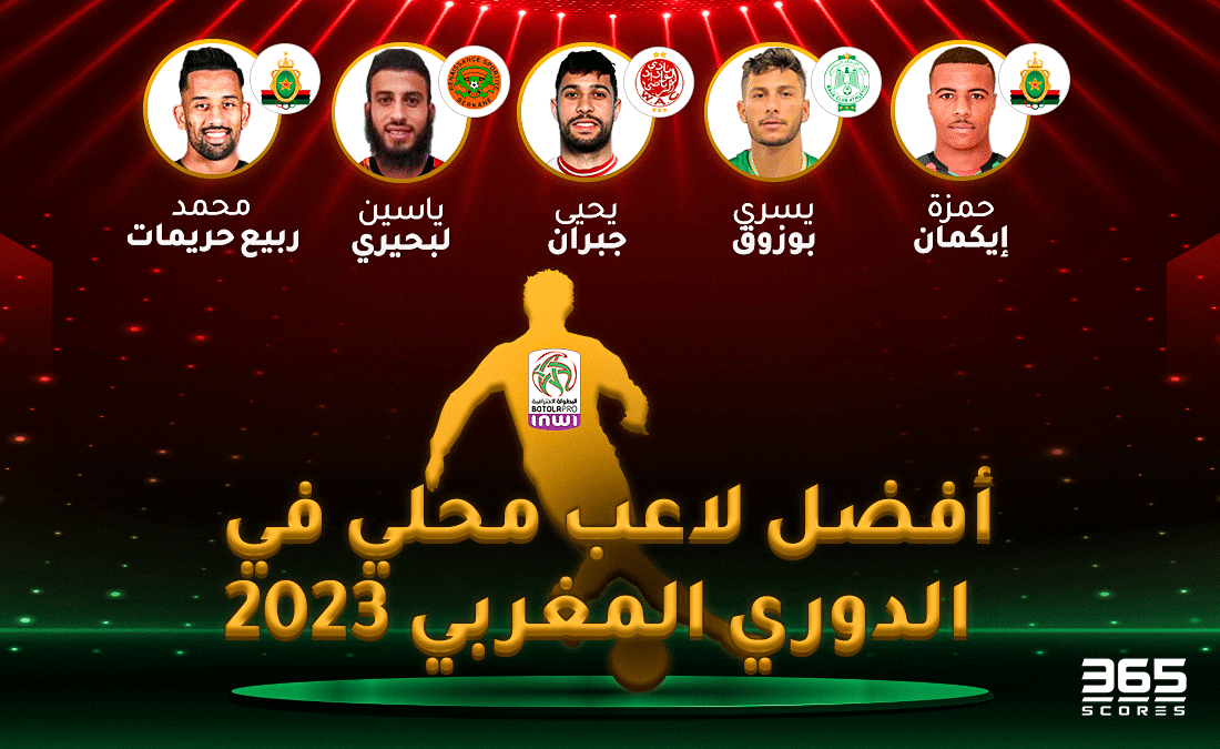 شارك في التصويت - من هو أفضل لاعب محلي بـ الدوري المغربي في 2023 - 365Scores