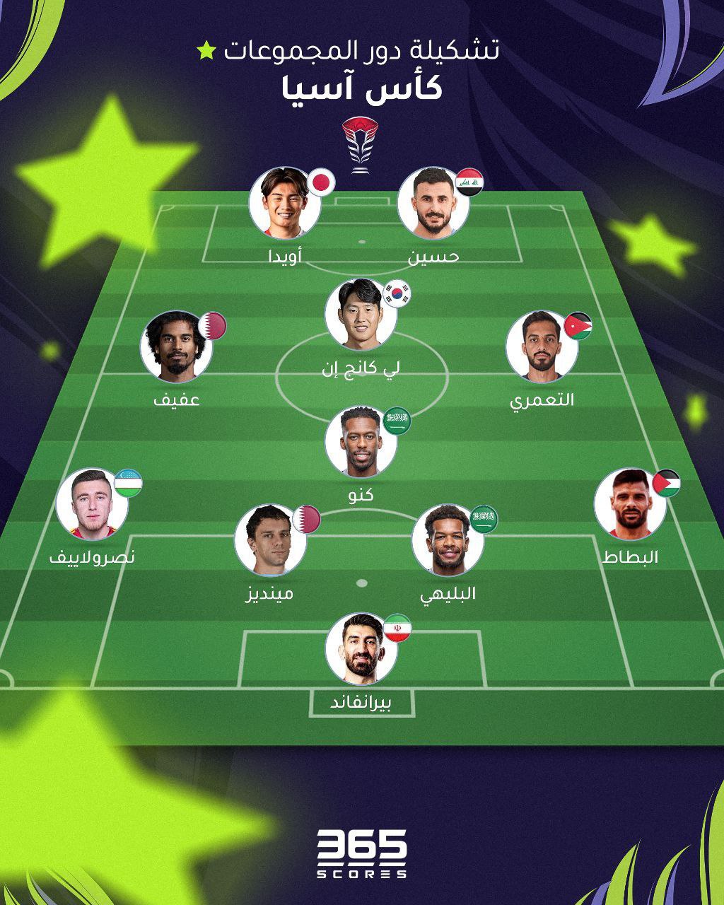 التشكيل المثالي للجولة الثالثة في كأس آسيا 2023 - 365Scores