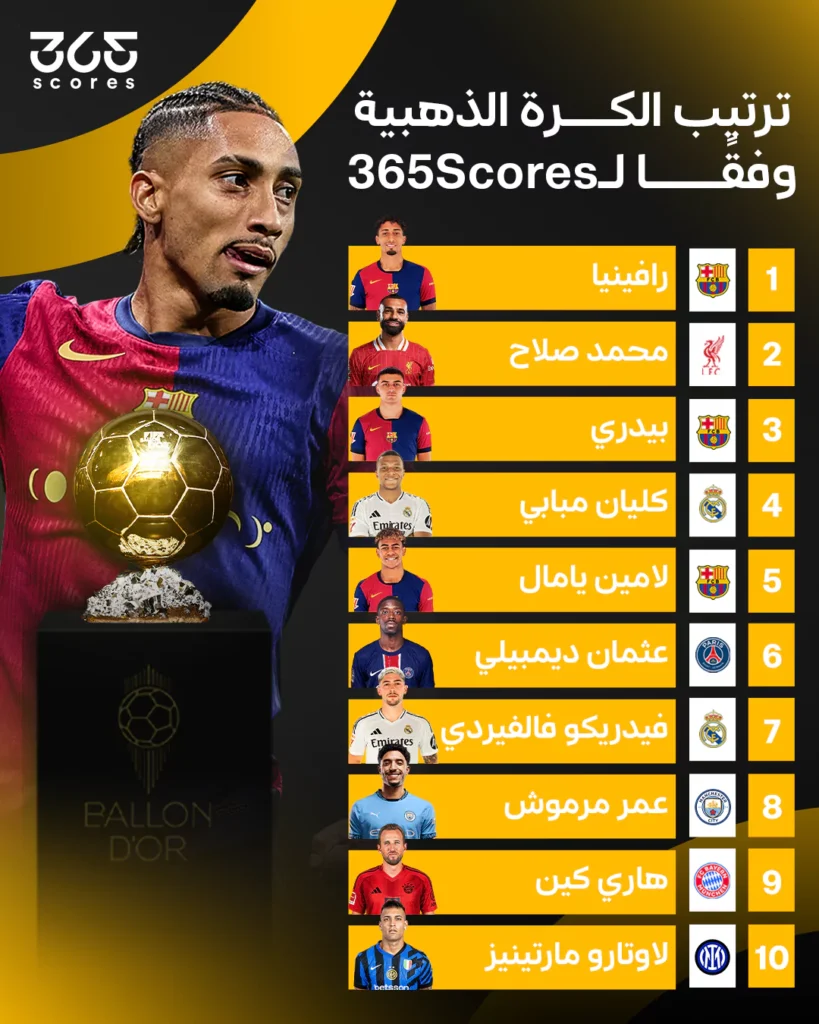 ترتيب الكرة الذهبية 2025 – أفضل 10 لاعبين في العالم - 365Scores