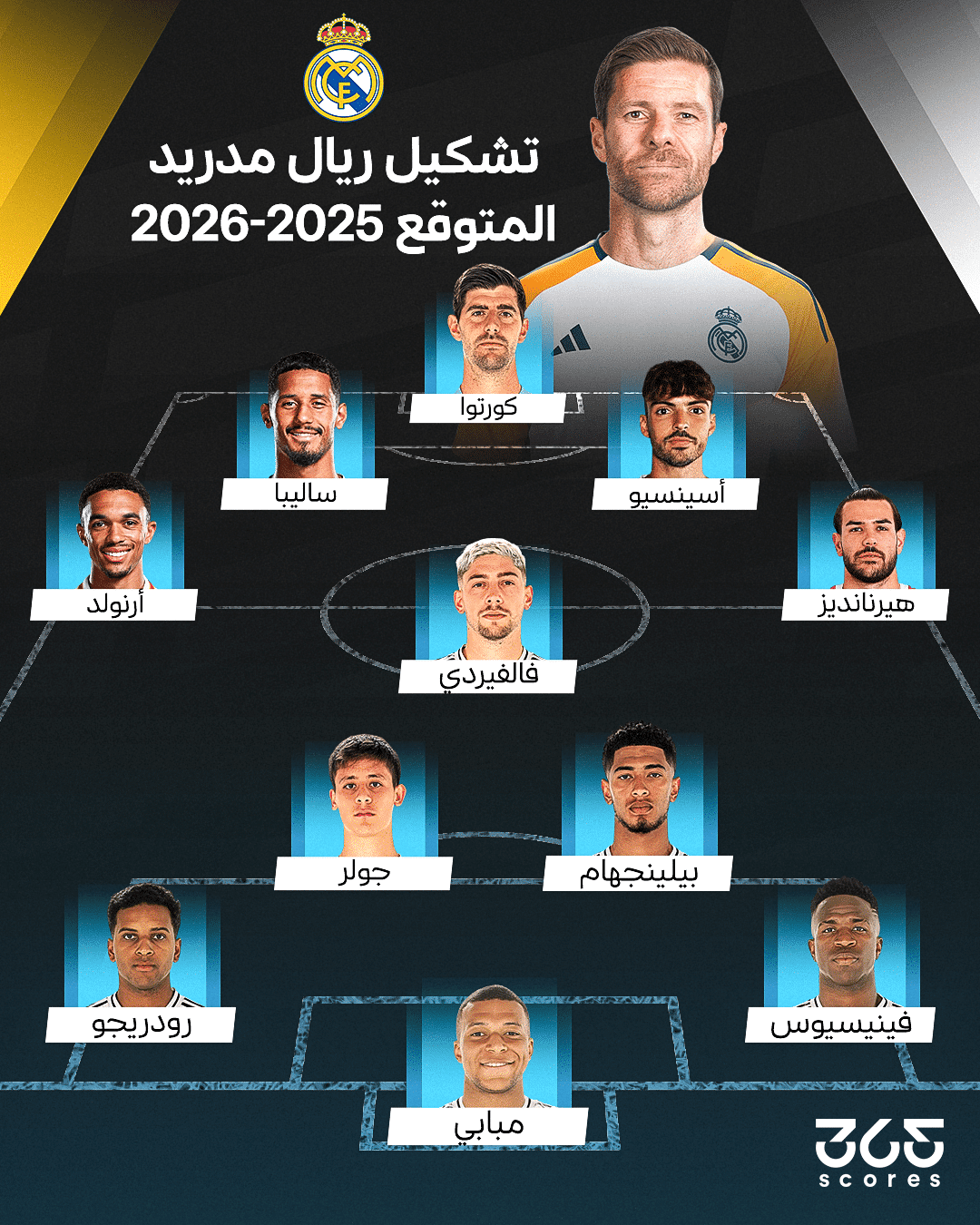 بقيادة ألونسو - تشكيل ريال مدريد المتوقع لموسم 2025/2026 - 365Scores