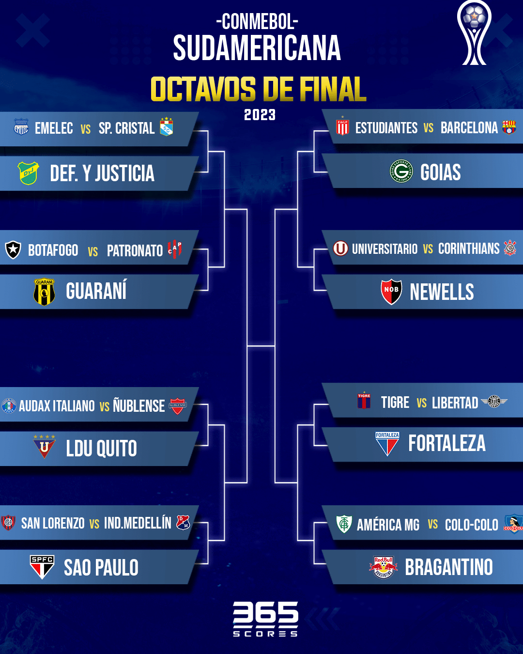 Copa Sudamericana 2023: definidos los Playoffs de octavos