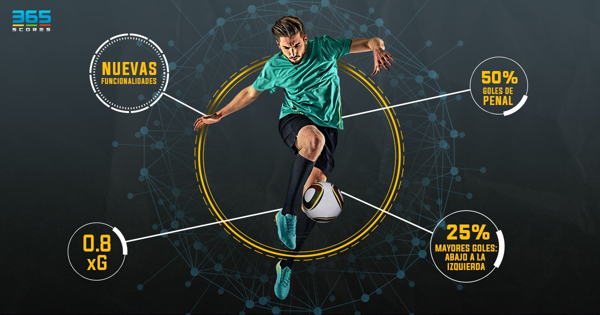 365Scores presenta los Goles Esperados y nuevas estadísticas