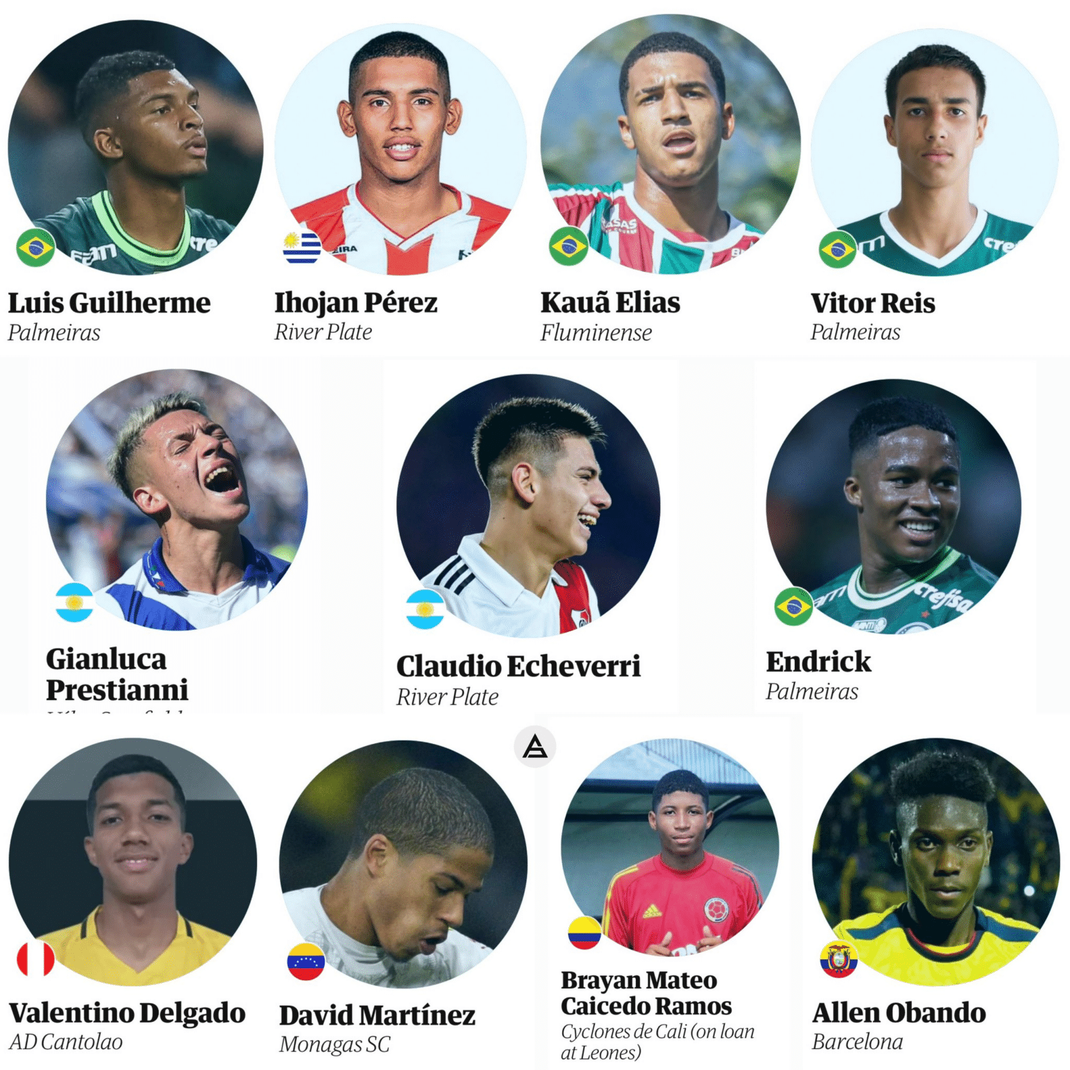 Promesas del fútbol mundial: 60 elegidos por The Guardian