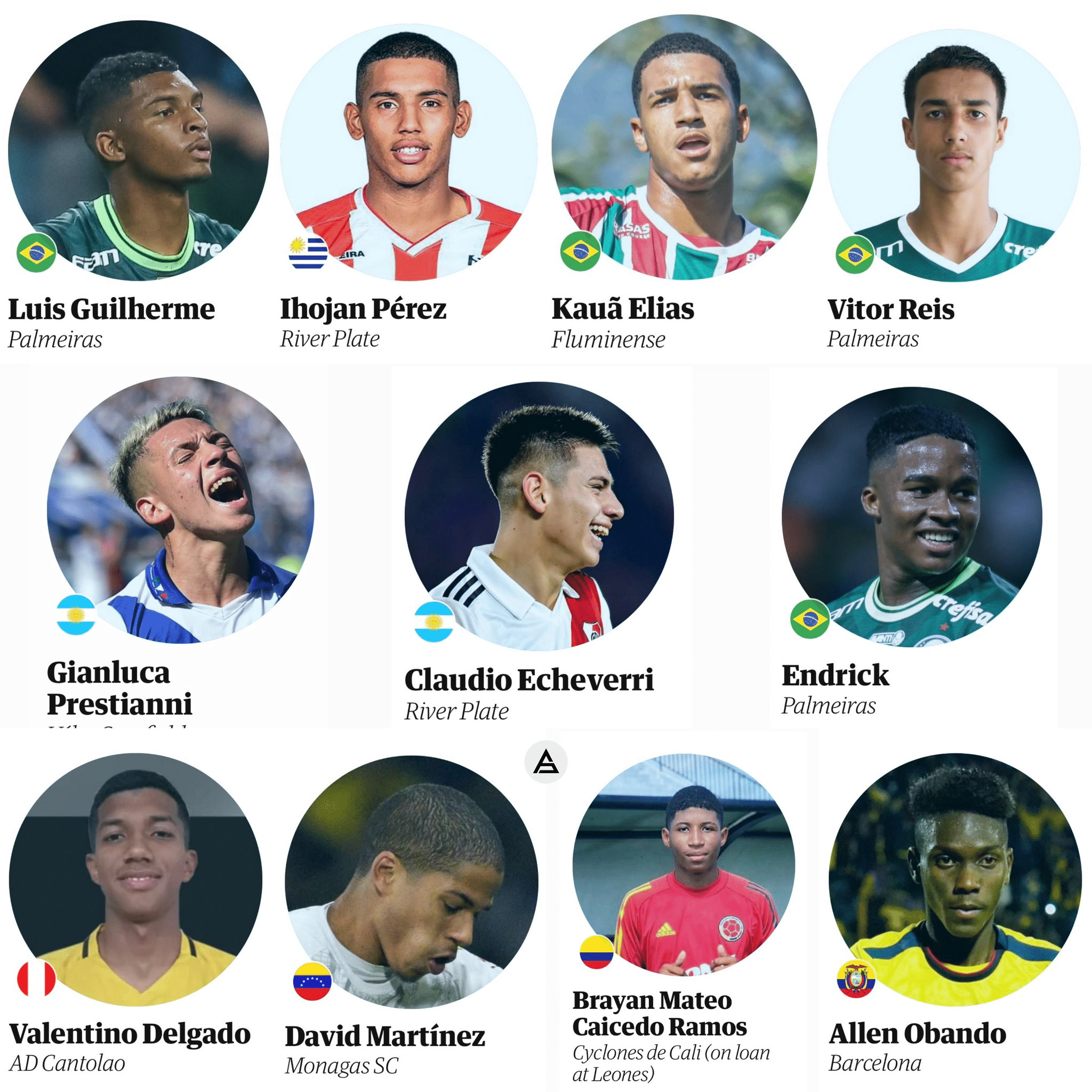 Promesas del fútbol mundial: 60 elegidos por The Guardian