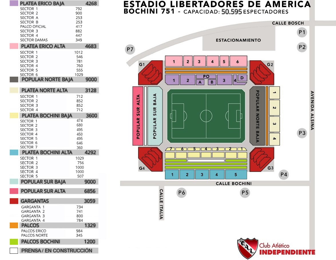 River en cancha de Independiente: cómo llegar y accesos