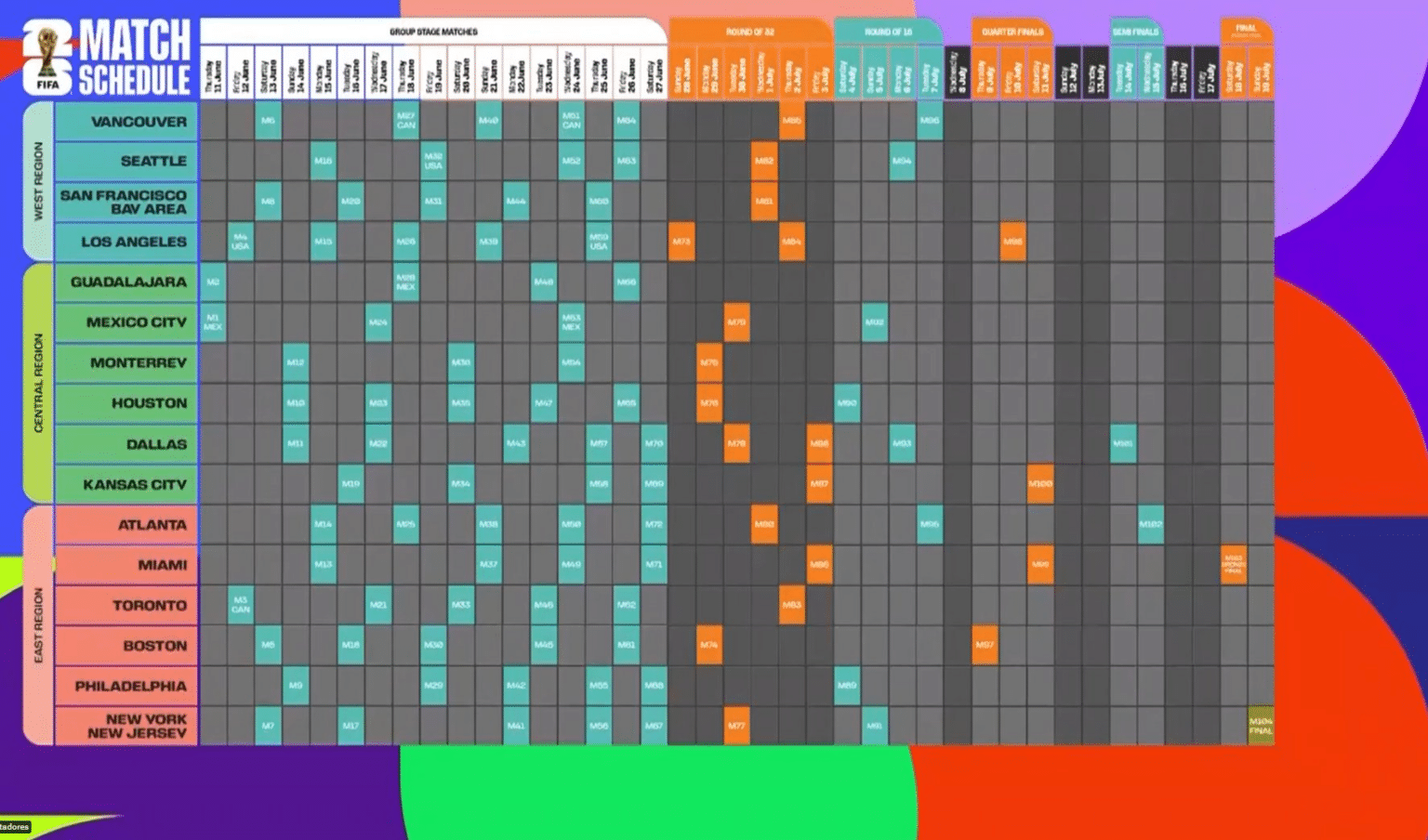 Mundial 2026: calendario, sedes, estadios y clasificatorias