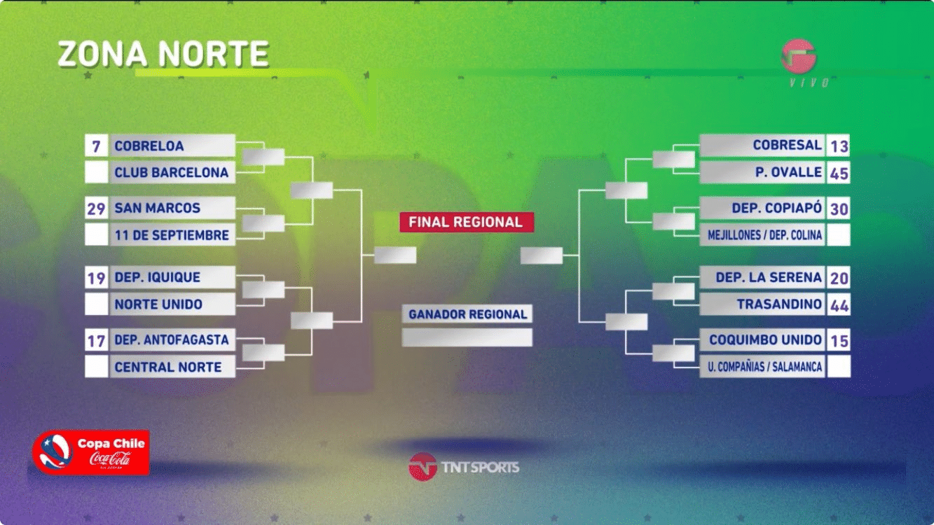 Copa Chile 2024: Formato, equipos, fases regionales y final