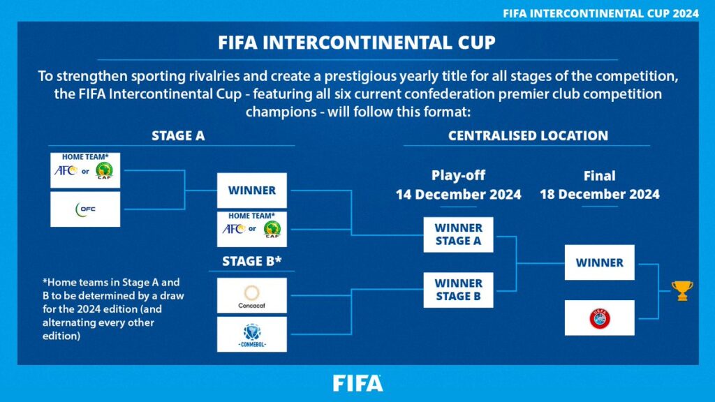 Copa Intercontinental: así jugará el campeón de la Champions