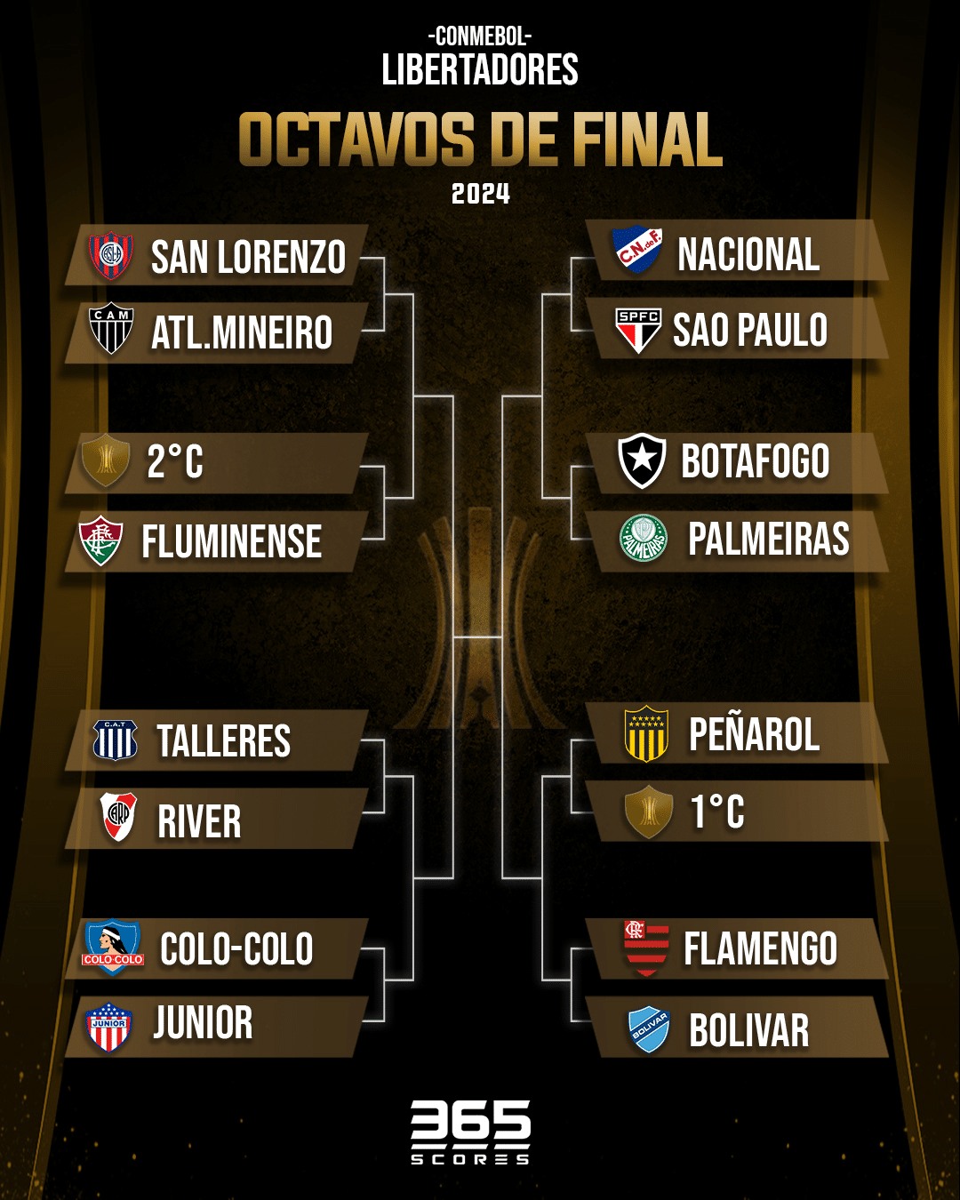 Copa Libertadores: sorteo en vivo de los octavos de final