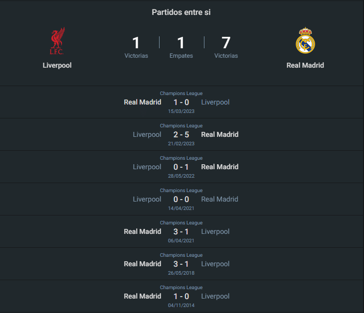 Liverpool vs Real Madrid: Dónde ver, formaciones, historial