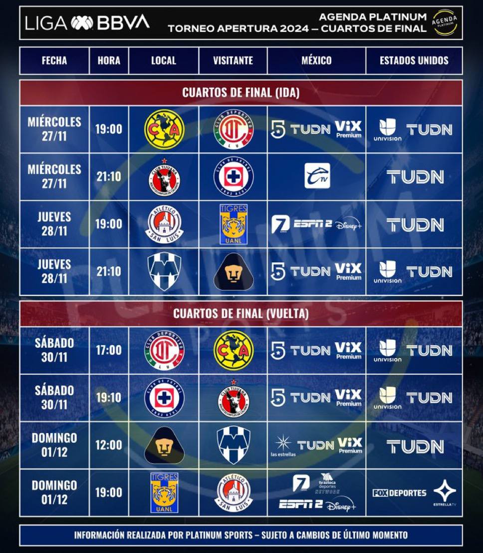 Liga MX: Señales de TV en vivo para la Liguilla del AP 2024