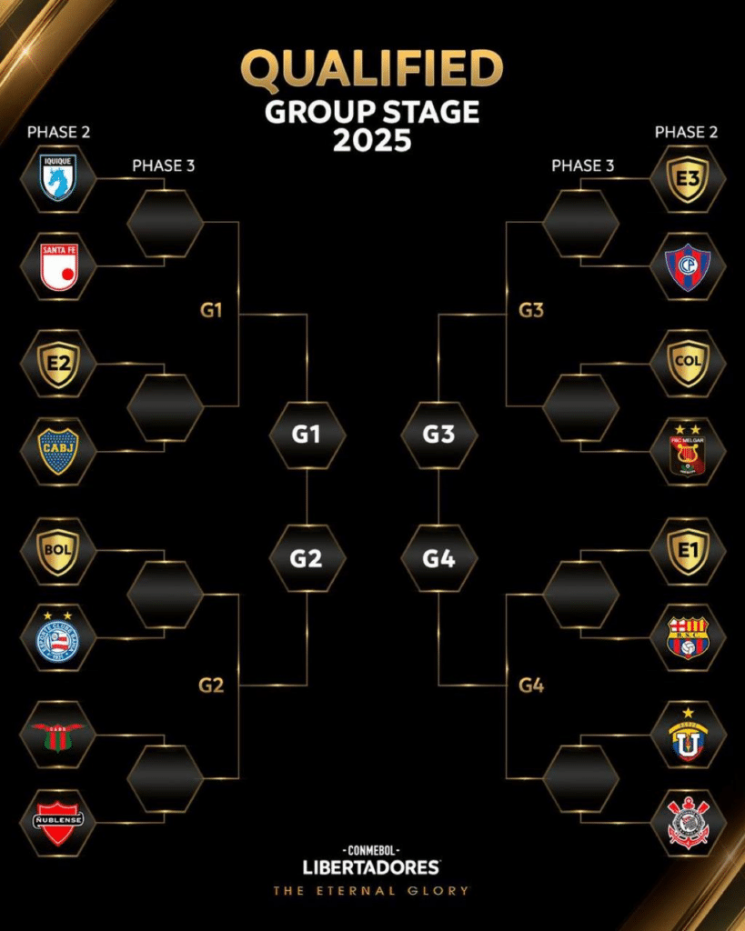 Libertadores 2025: Así quedó el cuadro rumbo a Fase de Grupos