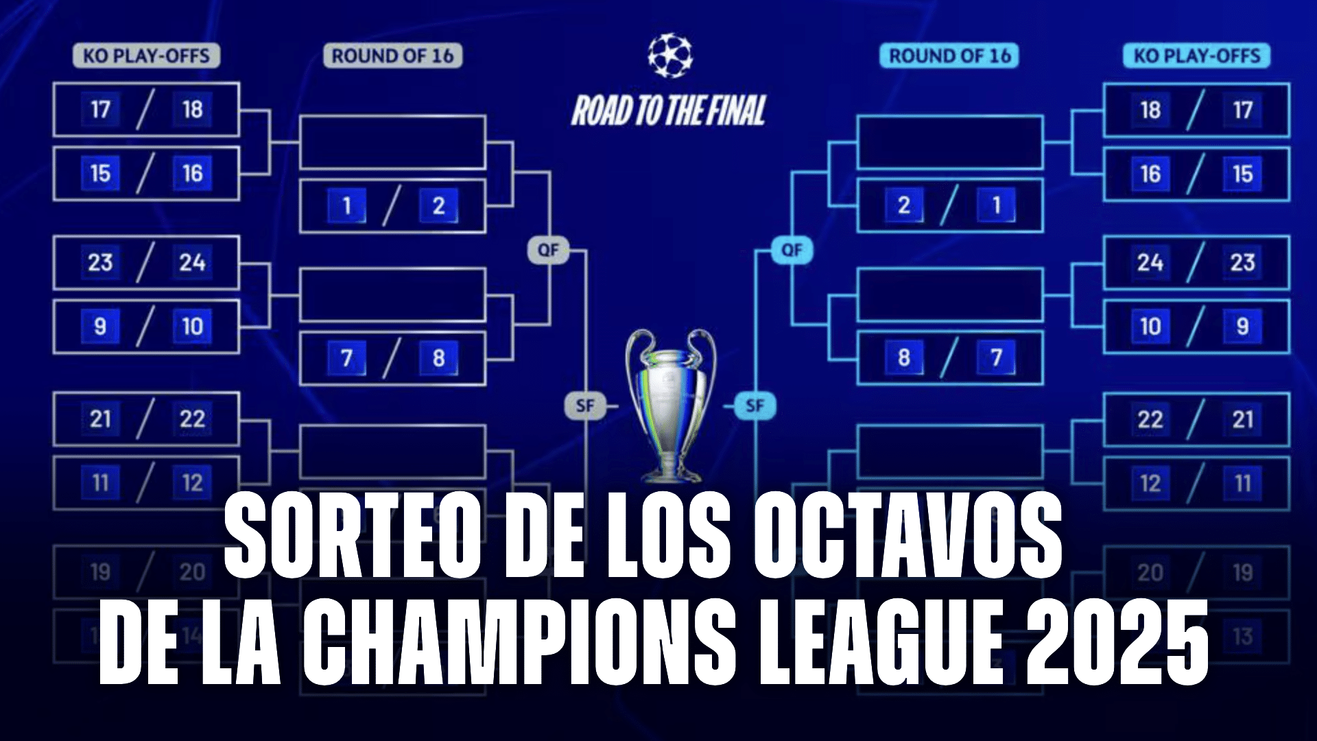 Sorteo de los octavos de final de la Champions League 2025