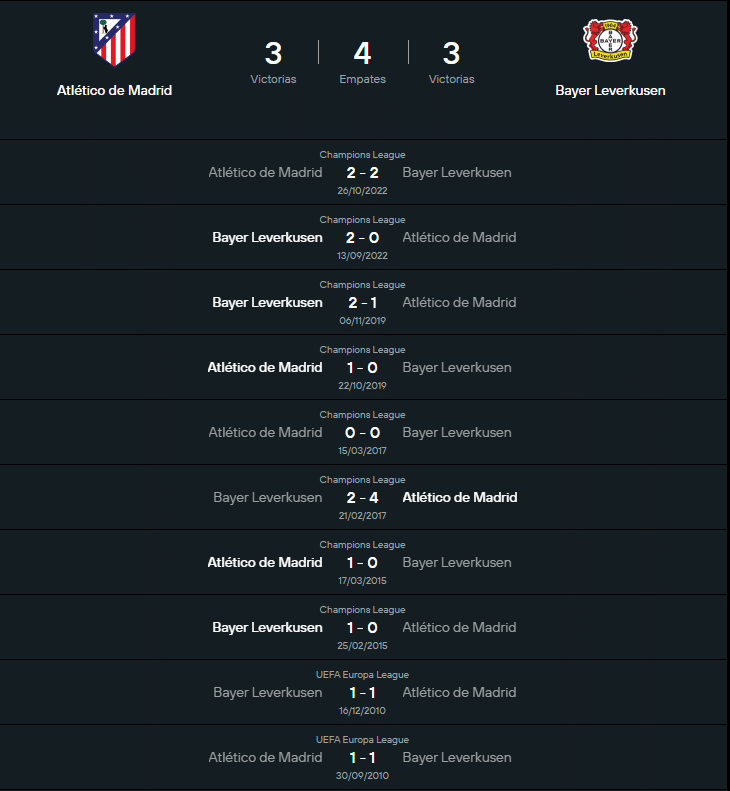 Atlético de Madrid vs Bayer Leverkusen: Donde ver, hora