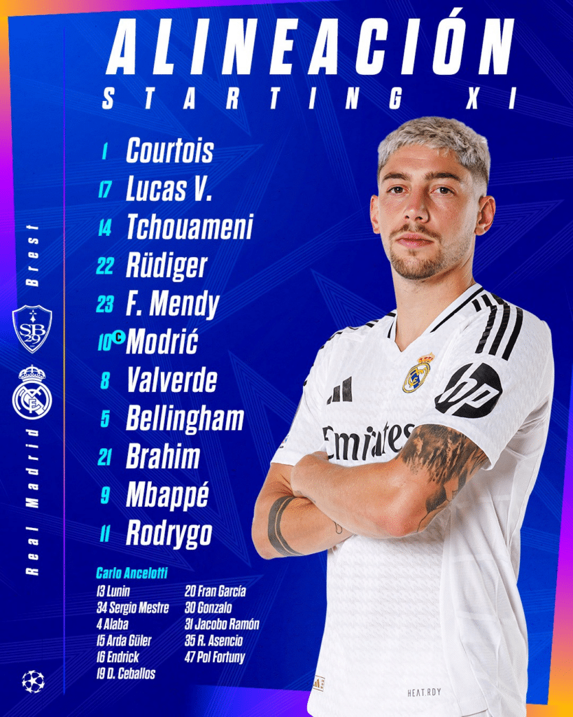 Alineación Confirmada del Real Madrid vs Brest por la Champions
