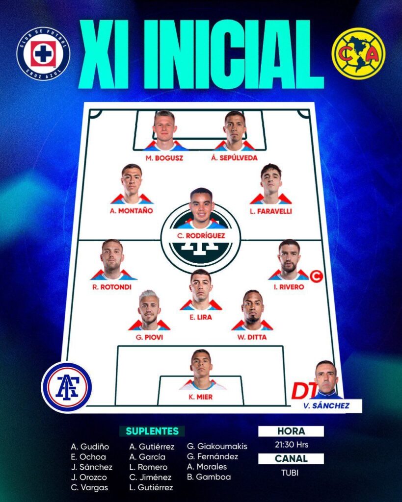 Cruz Azul hoy: once titular vs América por la Concachampions