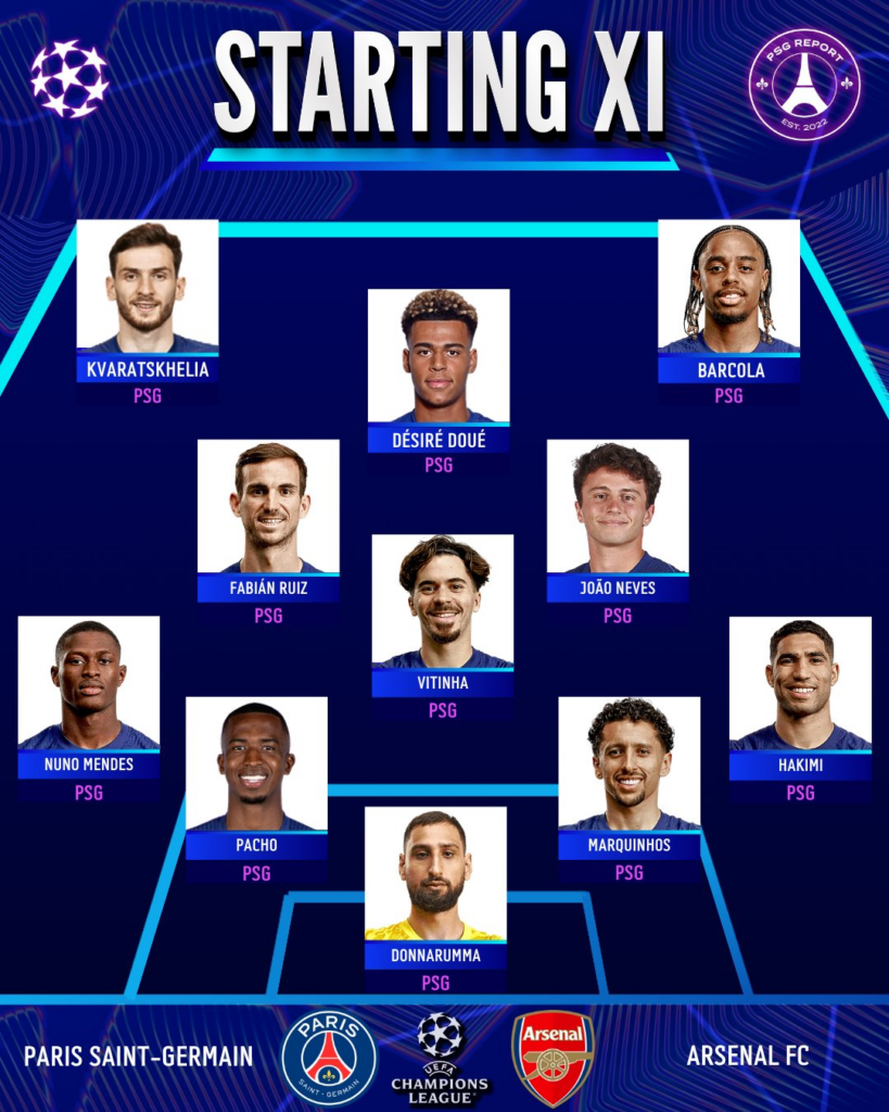 PSG hoy: alineación confirmada vs Arsenal en Champions
