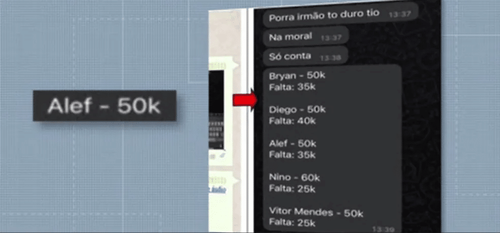 Operação Penalidade Máxima: Alef Manga e Jesús Trindade são notificados ...