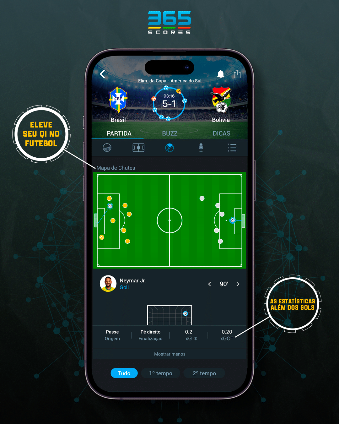 365Scores lança ferramenta de estatísticas para gols e assistências ...